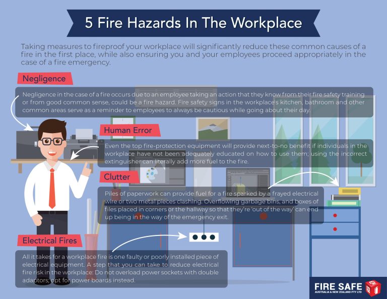 Top 5 Causes of Fires in the Workplace | Fire Safe ANZ